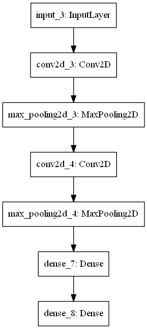 Cómo desarrollar modelos de Deep Learning con Keras - Cursos de Programación de 0 a Experto ...